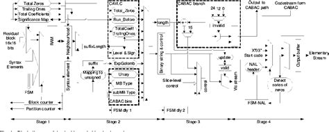 Figure 1 From A High Performance Architecture Of The Double Mode Binary Coder For H264avc
