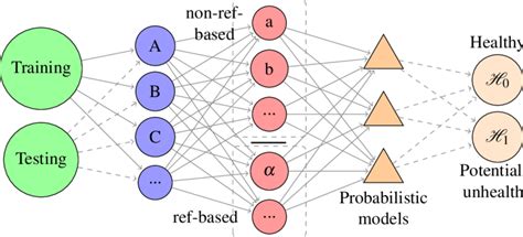 Modular Shm Scheme Training And Subsequently Testing Data Sets Are Download Scientific Diagram