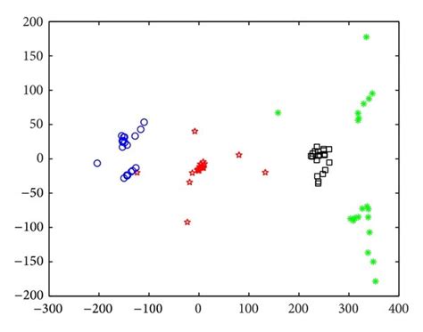 The Two Dimensional Visualization Of The Three Algorithms A Download Scientific Diagram