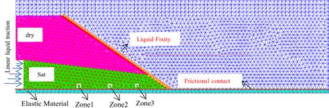 Geometry And Spatial Discretization Of The Computational Domain