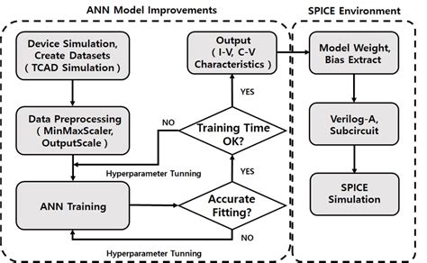 the workflow of the ann model download scientific diagram