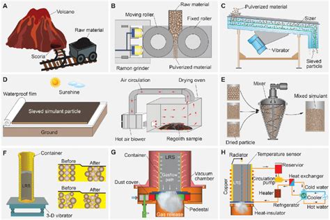 Schematic Illustration Of The Simulation Methodology For Lre A Raw Download Scientific