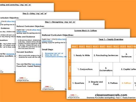 Free Grammar Scheme Of Work Year 1 Summer Block 4 Teaching Resources