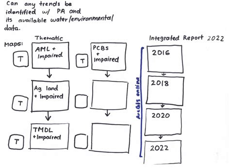 How To Plan An Enticing First ArcGIS StoryMap