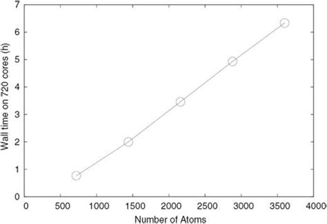 The Onetep Linear Scaling Density Functional Theory Program The Journal Of Chemical Physics
