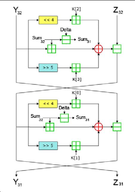 Tea Blok Decryption Download Scientific Diagram