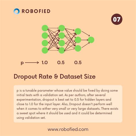 understanding dropout r learnmachinelearning
