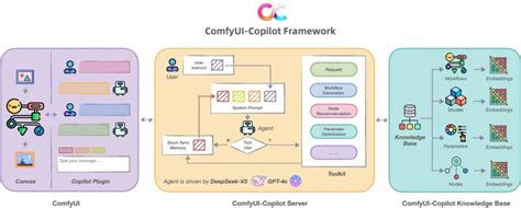 🎯comfyui Copilot Aigc Assistant Is Open Sourced By Alibaba