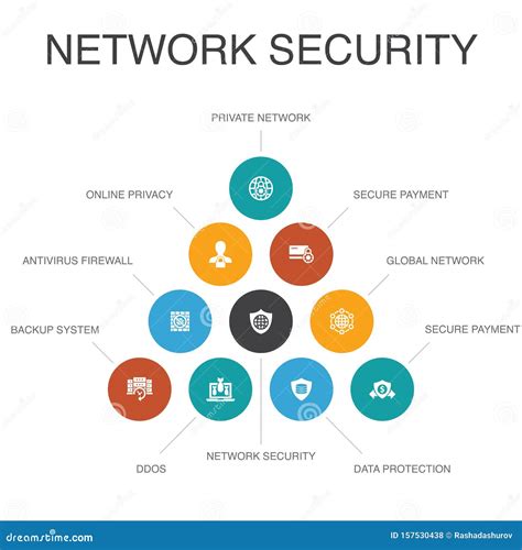 Network Security Infographic Steps Stock Vector Illustration Of Banner Ddos