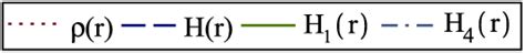the graphical behavior of ρ r dotted line h r dashed line h1 r