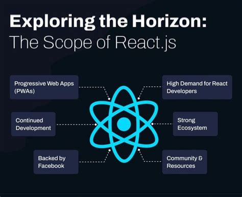 Abdullah Saeed On Linkedin Reactnative Mobileappdevelopment