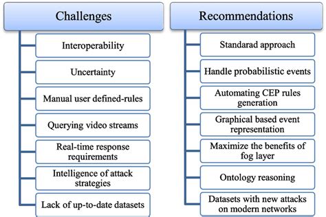 The Challenges Experience By Cep Technology For Deployment Of Massive
