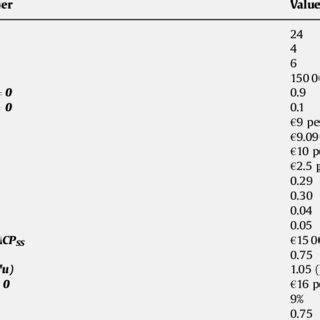 PDF Choosing Between Single And Multiple Sourcing Based On Supplier Default Risk A Real