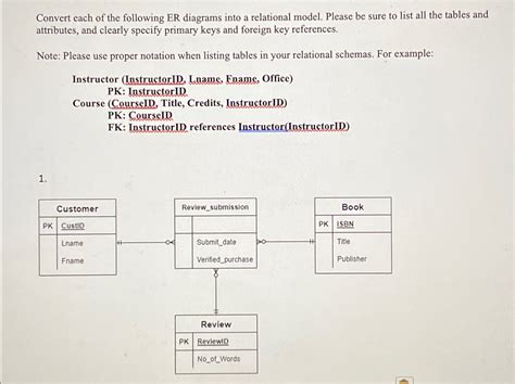 Solved Convert Each Of The Following ER Diagrams Into A Chegg Com