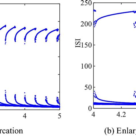 Equilibrium Curve And Hopf Bifurcation Point Of System 2 Download