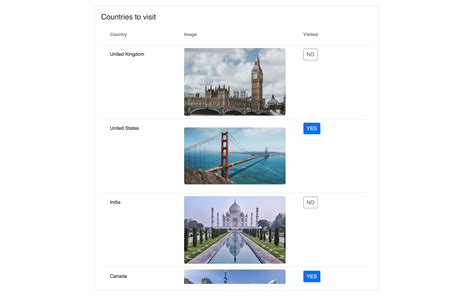 React Bootstrap Tutorial Image View App With AG Grid