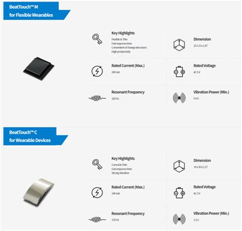 Haptic Actuator System And Automotive Haptic Actuator Ck Materials