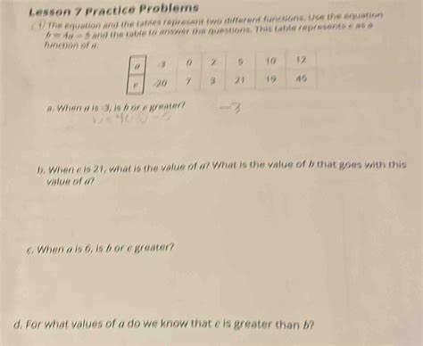 Solved Lesson 7 Practice Problems 1 The Equation And The Tables