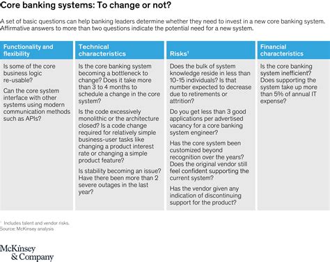 Core Systems Strategy For Banks Mckinsey And Company