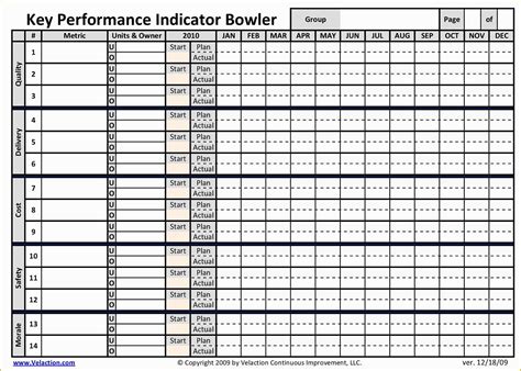 Free Kpi Template Of Manufacturing Dashboard Excel Production Template