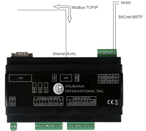 Modbus TCP To BACnet MSTP Gateway Solutions