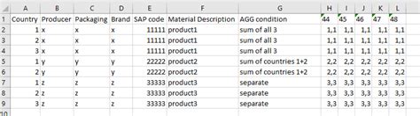 Power Query Group Byaggregate Based On Condition Microsoft