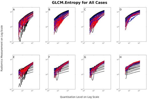 Plots Of Entropy As A Function Of Number Of Intensity Levels For All 50