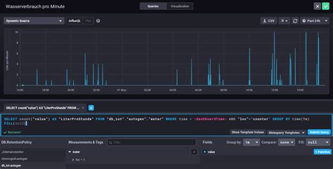 Howto Visualize Your Water Meter And Get Alerted If Too Much Water Is Used Security Boulevard