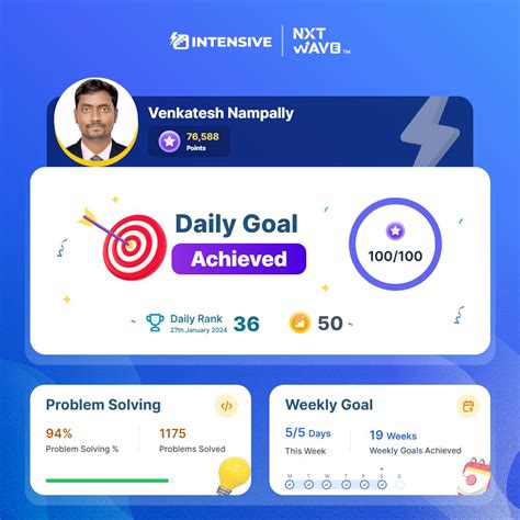 venkatesh nampally on linkedin day112 100daysofcode ccbp nxtwave