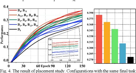 Impact Of Tactile Sensor Quantities And Placements On Learning Based Dexterous Manipulation