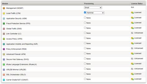 F BIG IP Sistem Yapılandırma Giriş İrfan KOÇAK