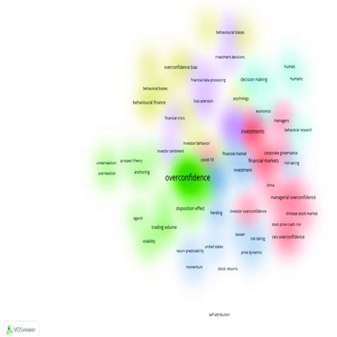 Cluster Density Visualization Download Scientific Diagram