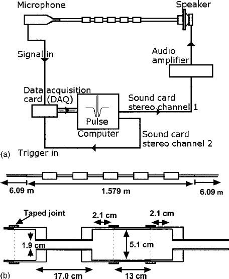 ͑ A ͒ Schematic Representation Of The Experimental Configuration ͑ B ͒ Download Scientific