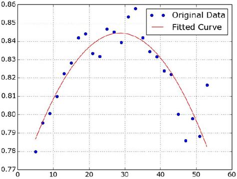 Figure 3 From The Mixed Telemetryimage Usn In The Overload Conditions