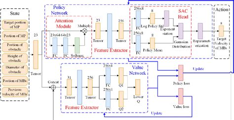 Figure 5 From Dynamic Obstacle Avoidance For Cable Driven Parallel