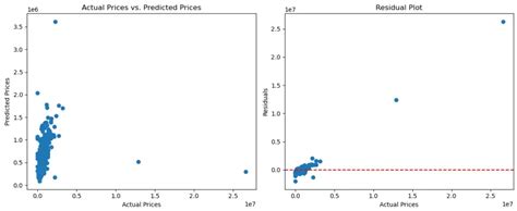 house price prediction using linear regression machine learning