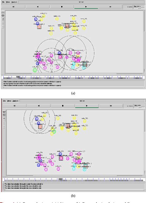 Figure 2 From Single Mobile Sink Based Energy Efficiency And Fast Data