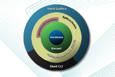 Fundamentos Y Componentes Clave De La Arquitectura Del Sistema Operativo Linux Y Unix