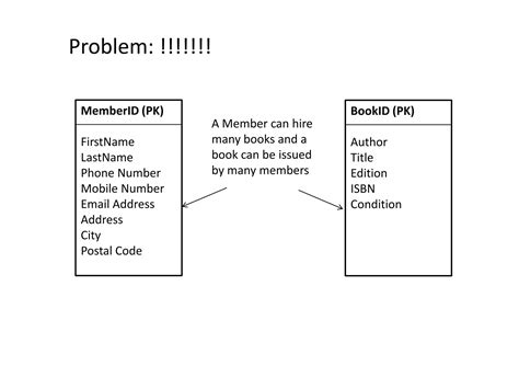 Erd Case Scenario Ppt