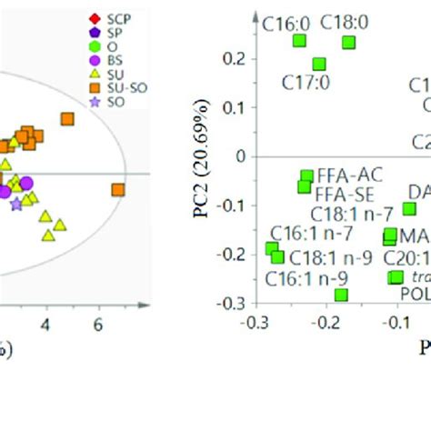 Principal Component Analysis On The Compositional Parameters 27