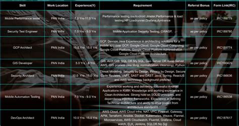 Varun Joshi Posted On Linkedin