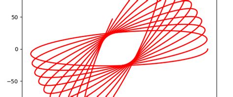 plotting beautiful spirographs with matplotlib and spyrograph dev