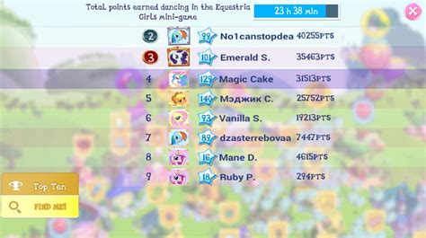 Smallest Leaderboard Ever Rmlpios