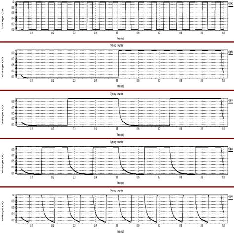 Simulation Output Of 4 Bit Hybrid Synchronous Up Counter Download Scientific Diagram