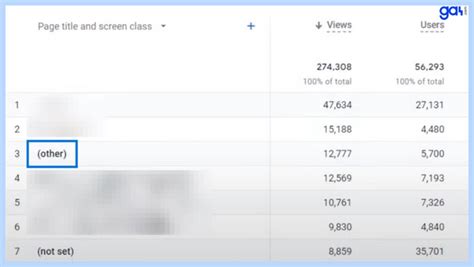 remove other in your ga4 reports