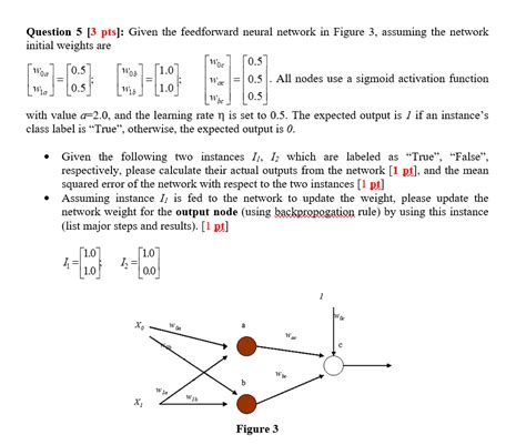 Solved Question Pts Given The Feedforward Neural Chegg