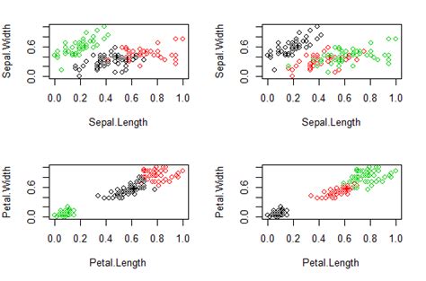 GitHub Adilius KNN KMeans Clustering KNN K Nearest Neighbors And KMeans Clustering