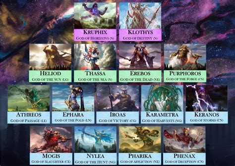 Theros Mythic