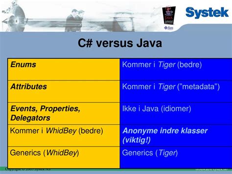 Ppt Java Versus Net The Heavyweight Championship Showdown Powerpoint Presentation Id6977053