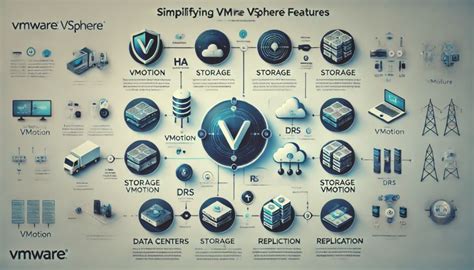 vmware virtualization cloudcomputing vsphere itinfrastructure